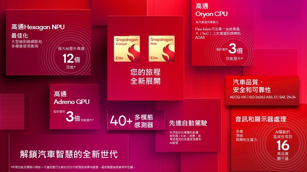 高通推出車用平台 Snapdragon Cockpit Elite 和 Ride Elite，讓自動駕駛和數位座艙體驗更好 | LINE購物