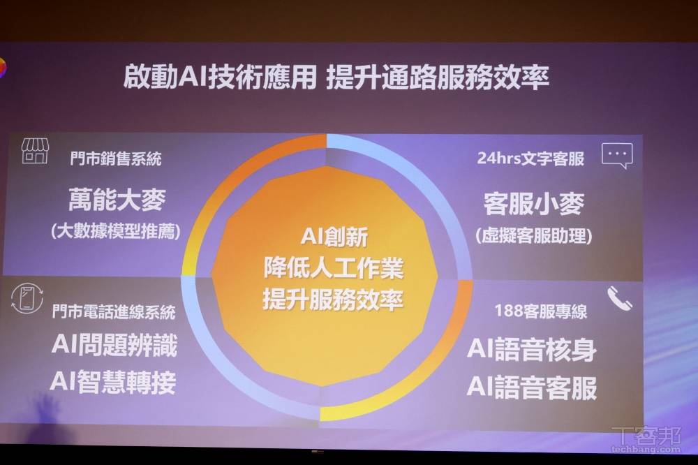 台灣大哥大啟動「Telco+Tech」升級策略，結合 AI、雲端與 Web3 拓展多元科技事業 | LINE購物