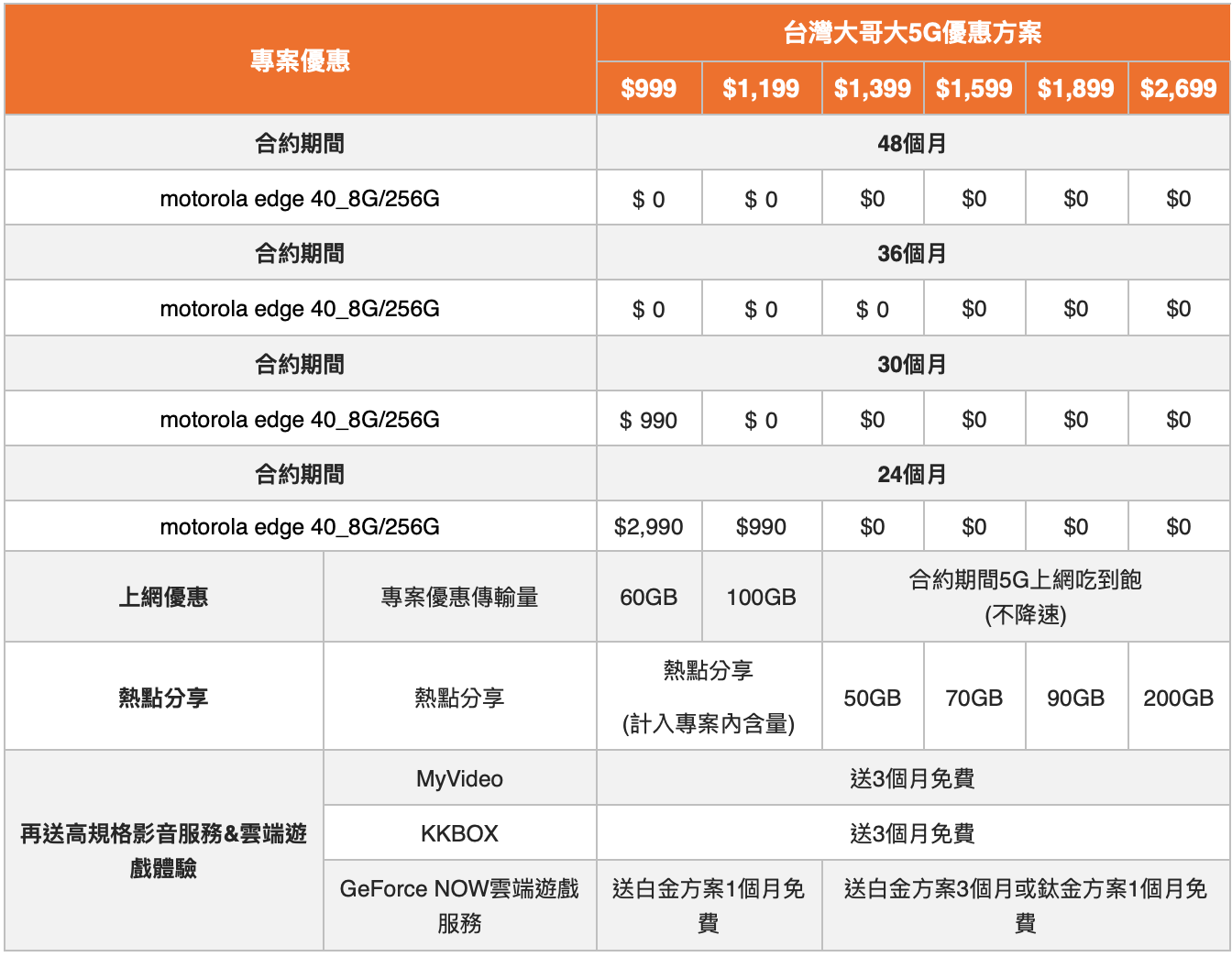 motorola edge 40 上市，市面上最薄 IP68 防塵防水新機、售價 11990 元 | LINE購物