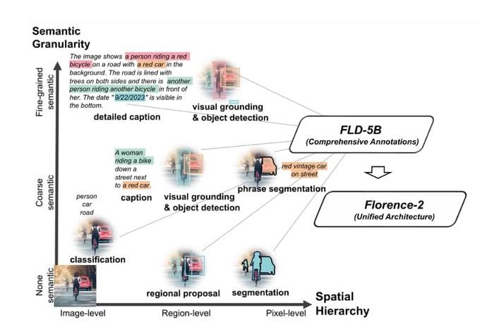 微軟推出最新視覺基礎模型Florence-2 ，可在支援WebGPU的瀏覽器獨立運行 | LINE購物
